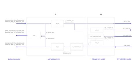 acceleration robotics on linkedin fpga cpus robotcore