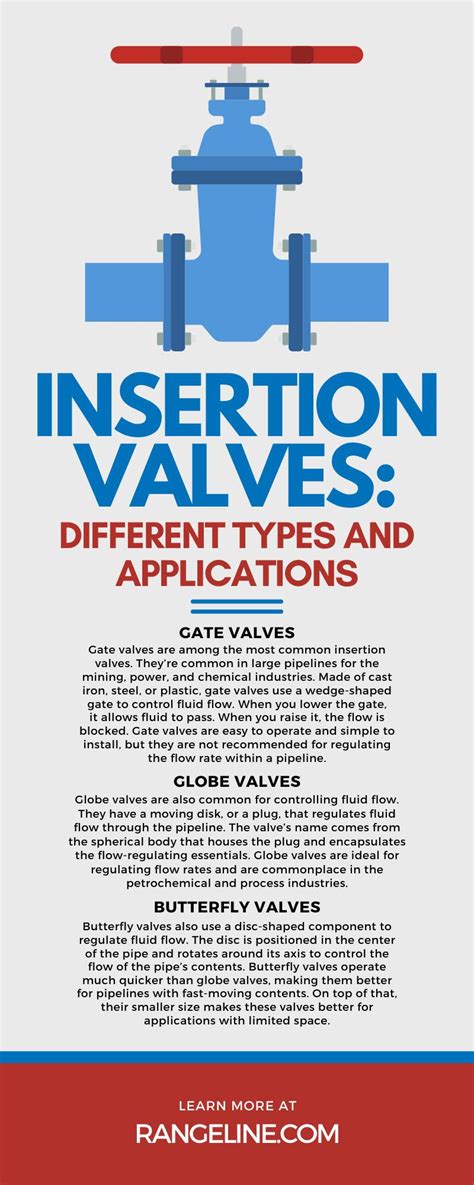 Insertion Valves Different Types And Applications