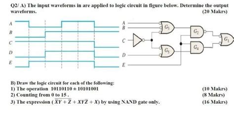 Solved Q A The Input Waveforms In Are Applied To Logic Chegg