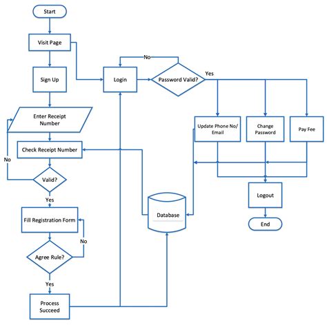 Github Hanlinaghostel Allocation System Php Hostel Allocation