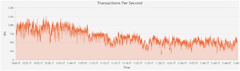 The Go Faster Oracle Blog Oracle 19c Automatic Indexing Part 2