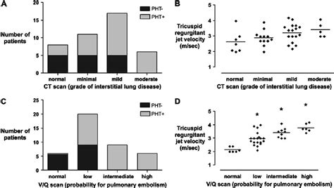 Mild Interstitial Lung Disease And Lung Perfusion Defects In Patients Download Scientific