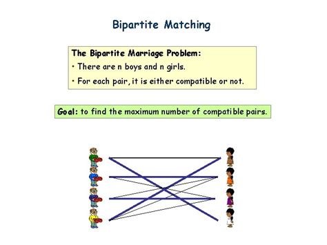 Matching Lecture 19 Nov 23 This Lecture Graph