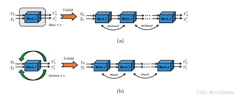 Icafusion Iterative Cross Attention Guided Feature Fusion For Multispectral Object Detection Csdn博客