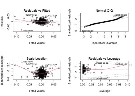 Part Ii R For Data Analytics