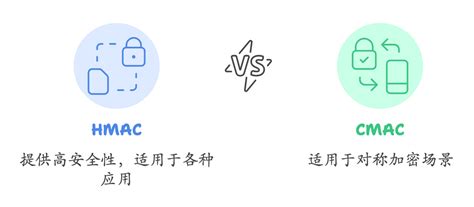 常用密码学算法分类 密码算法分类 csdn博客