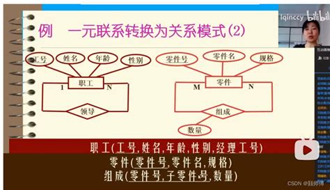 【数据库】概念设计、逻辑设计、关系数据库设计理论 数据库概念设计 csdn博客