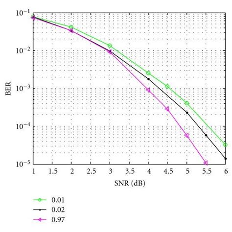 A Simplified Communication System Model Download Scientific Diagram