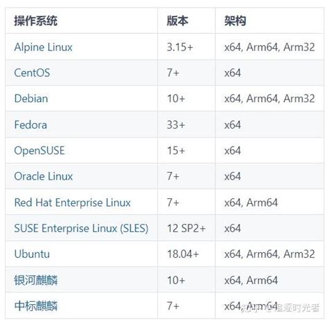 一款基于 Net8 Vue 开源、免费、跨平台的企业级在线考试系统 知乎 一款基于 Net8 Vue 开源、免费、跨平台的企业级在线考试系统 知乎