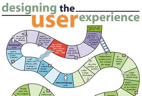 Beyond Wireframing The Real Life UX Design Process Smashing Magazine