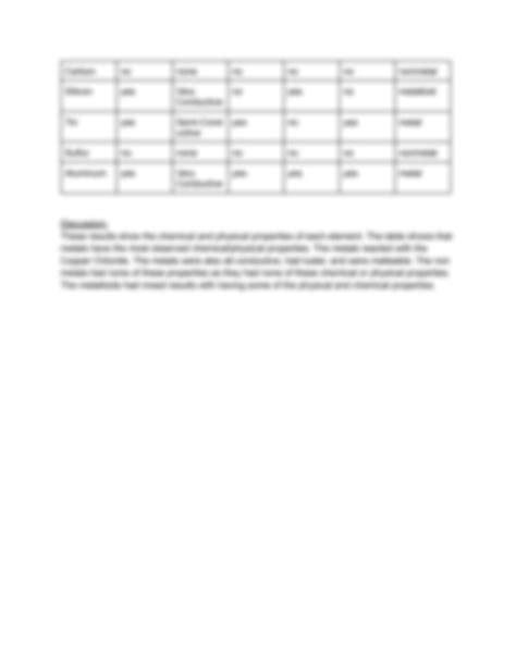 SOLUTION Identifying Elements Lab Report Studypool
