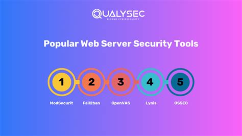 Web Server Security [qualysec]