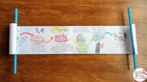 10 Engaging Ways To Create Timelines Artofit