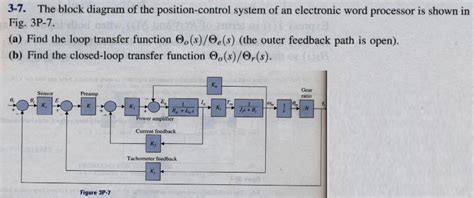 Solved 3 7 The Block Diagram Of The Position Control System