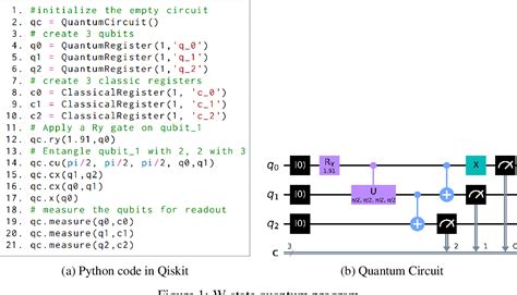 Figure 1 From A Machine Learning Based Error Mitigation Approach For Reliable Software