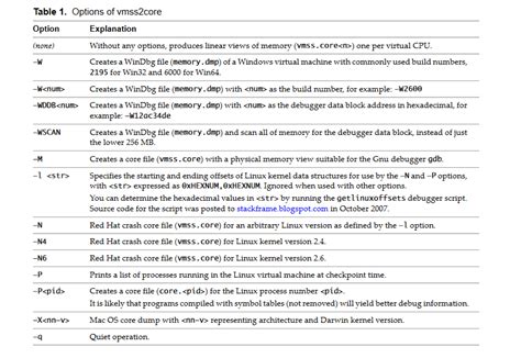 Virtual Machine Crash Dump Nasıl Alınır Vmware Virtualization Blog