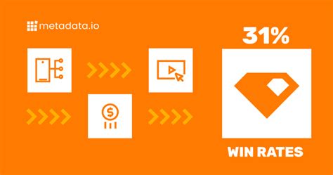 How Demand Gen Marketers Can Use Multithreading To Close More Deals