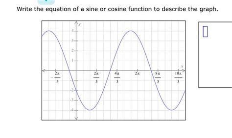 Solved Write The Equation Of A Sine Or Cosine Function To Chegg Com
