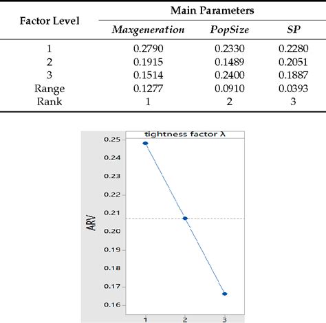 Figure 1 From Hybrid Algorithm Based On An Estimation Of Distribution