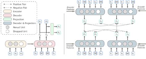 Figure 1 From Contrastive Conditional Masked Language Model For Non