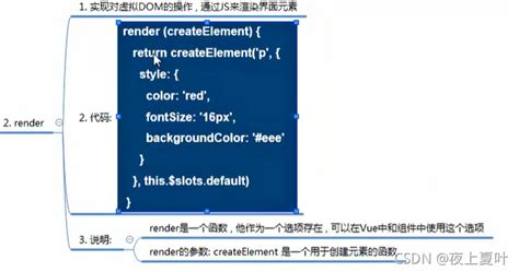 vue学习笔记三：vue开发基础下 vue全局api接口的主要内容 csdn博客