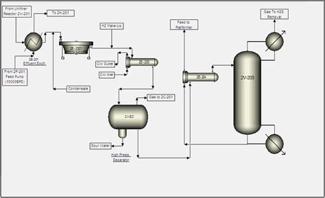 Naphtha Hydrotreatment Simulation With Aspen Plus Simulator 5 Download Scientific Diagram