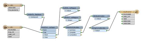 Polygon Fme Using Workspacerunner To Batch 2 Readers Geographic