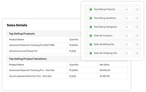 Email Reports Woocommerce