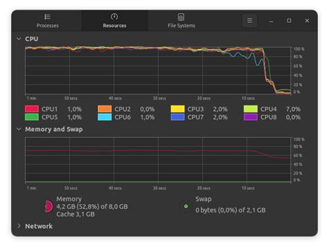 Nvidia Cant Make Sure If My Gpu Works And Having Problems With High