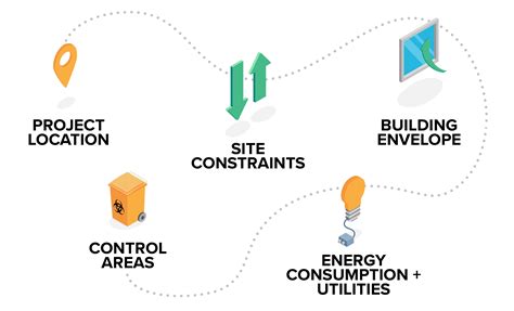 Affecting Adaptive Reuse