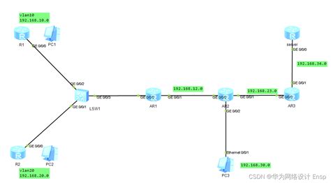 华为ensp路由器模拟ftp服务器访问 ensp的client访问server的ftp怎么打命令 csdn博客