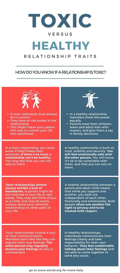 Spotting Toxic And Healthy Relationship Traits Western Tidewater