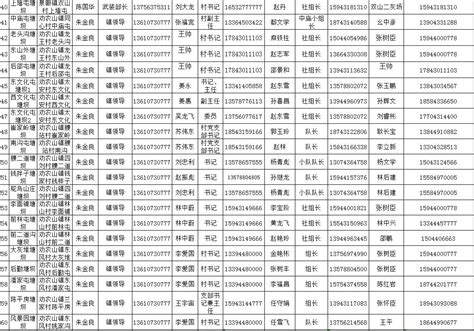 长春莲花山生态旅游度假区管理委员会