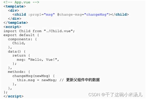 Vue中父子props传值不能修改的原因分析以及解决办法 Csdn博客