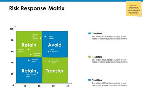 Risk Response Matrix Avoid Ppt Powerpoint Presentation Icon Demonstration PowerPoint Slide