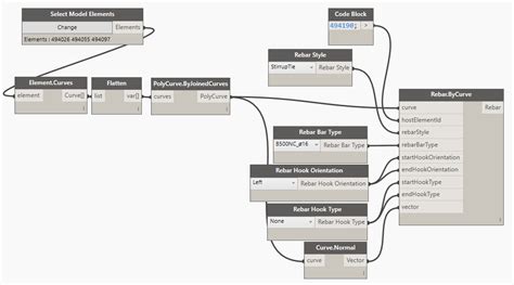 setting rebar container dimensions in dynamo dynamo for rebar