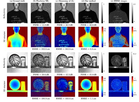 Figure 1 From Photon Efficient Computational 3 D And Reflectivity Imaging With Single Photon