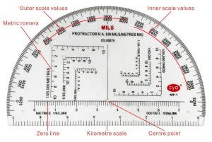 How To Use The Military Protractor For Map Reading Home CYA Aviation