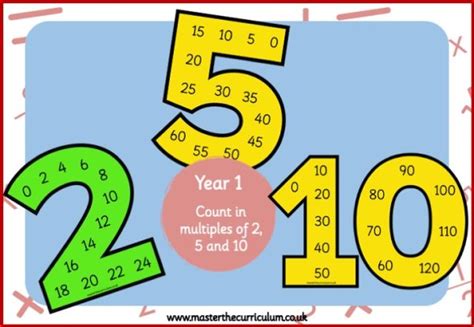 Multiples Of 2s 5s And 10s Posters Master The Curriculum