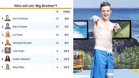 ‘big Brother Predictions John Mcguire Back On Top As Predicted Winner Of Bb17 Goldderby