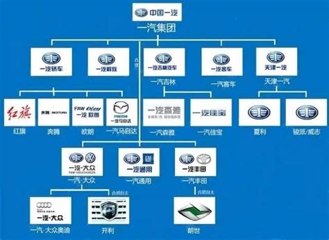 13张图带你认清中国汽车品牌的从属关系，再也不用被人叫做车盲了