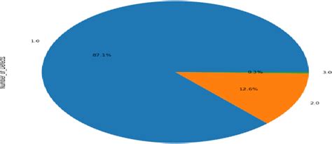 Figure 2 From Steel Sheet Defect Detection Using Feature Pyramid Network And Resnet Semantic