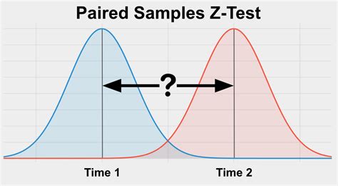Z Test Sample Size At Wilma Aron Blog