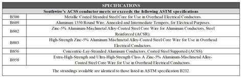 Acsstw Conductor For Transmission Line Manufacturer