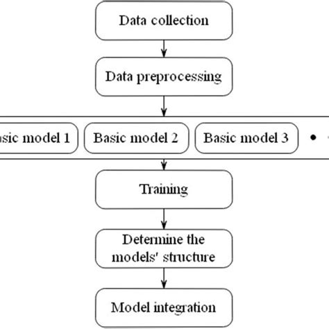 Schematic Structure Of Svm Model Download Scientific Diagram