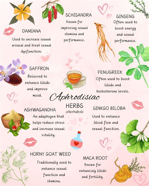 Aphrodisiac Herbs Herbs For Passion Aphrodisiac Plants Herbs For Love