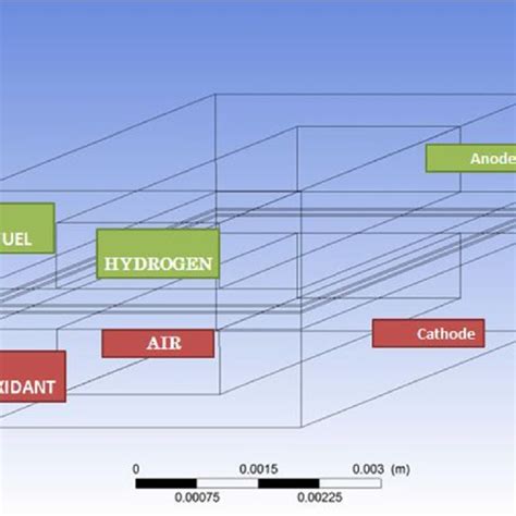 Single PEM Fuel Cell Model Structure Download Scientific Diagram