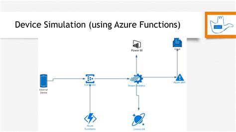 Azure Iot From Groundup Ppt