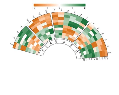 Circlize优雅绘制环状热图 腾讯云开发者社区 腾讯云