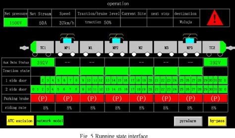 Figure 5 From Design Of Traction System For Urban Rail Simulation Device Semantic Scholar